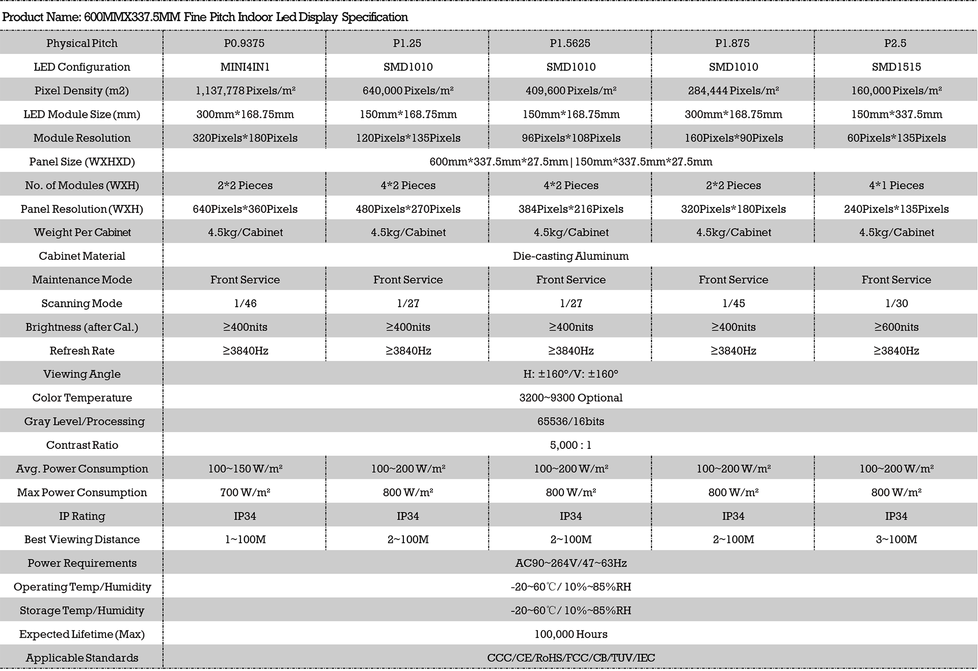 Fine Pitch LED Display | PROLUXON