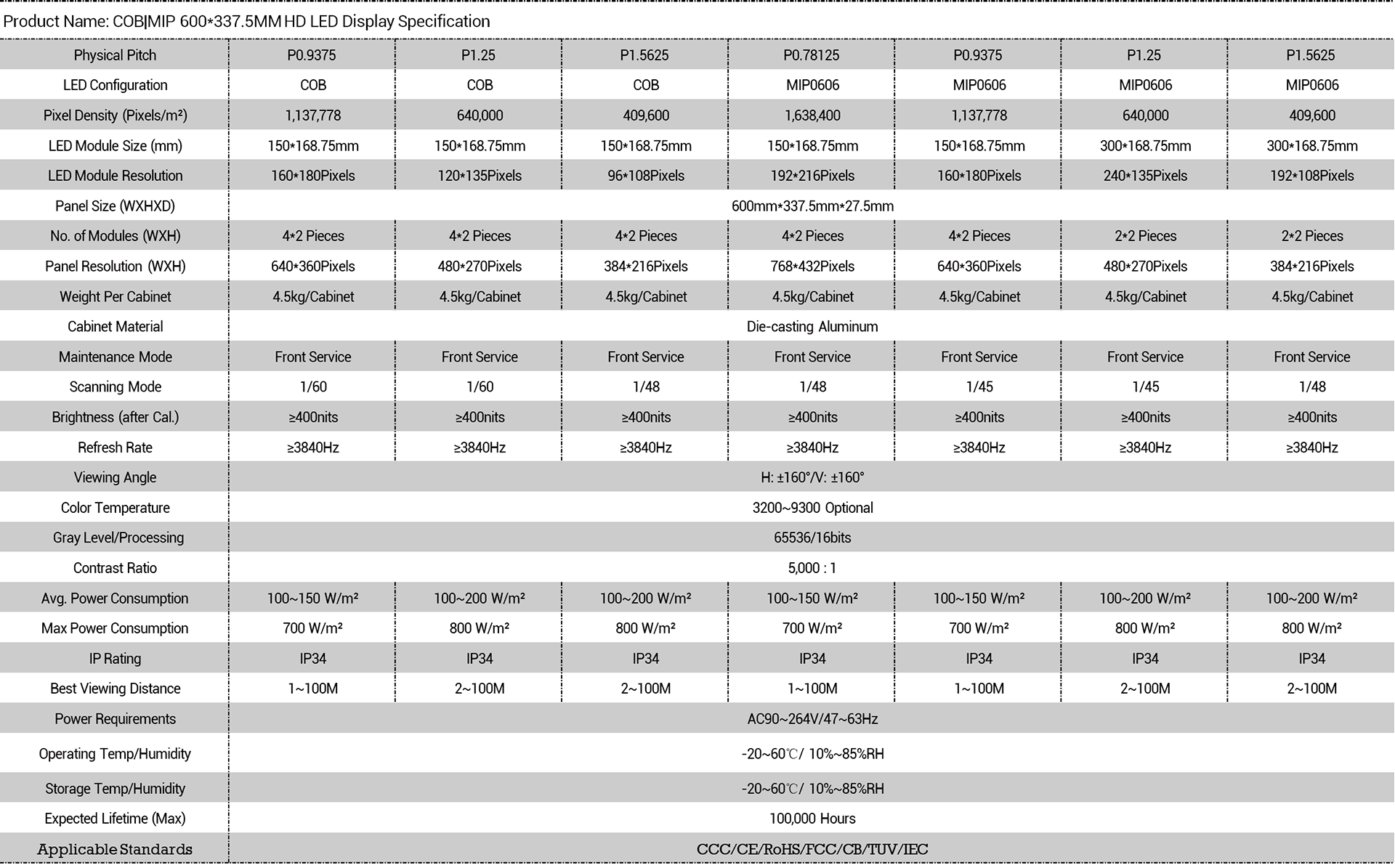 MIP (Micro LED in Package) Technology LED Display Screens | PROLUXON