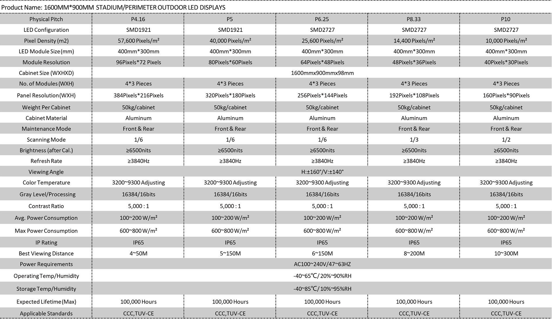 Perimeter LED Display | PROLUXON